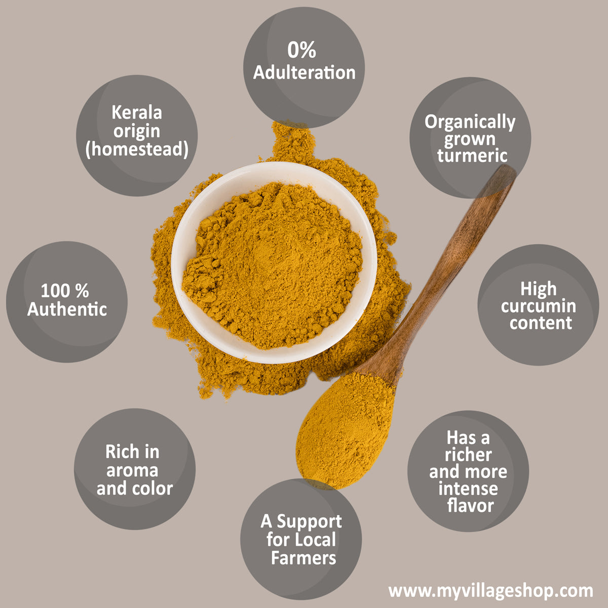 Turmeric Powder (Kerala Origin) – MyVillageShop.com